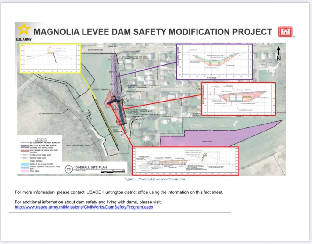 Village of Magnolia – Historic Village in eastern Ohio